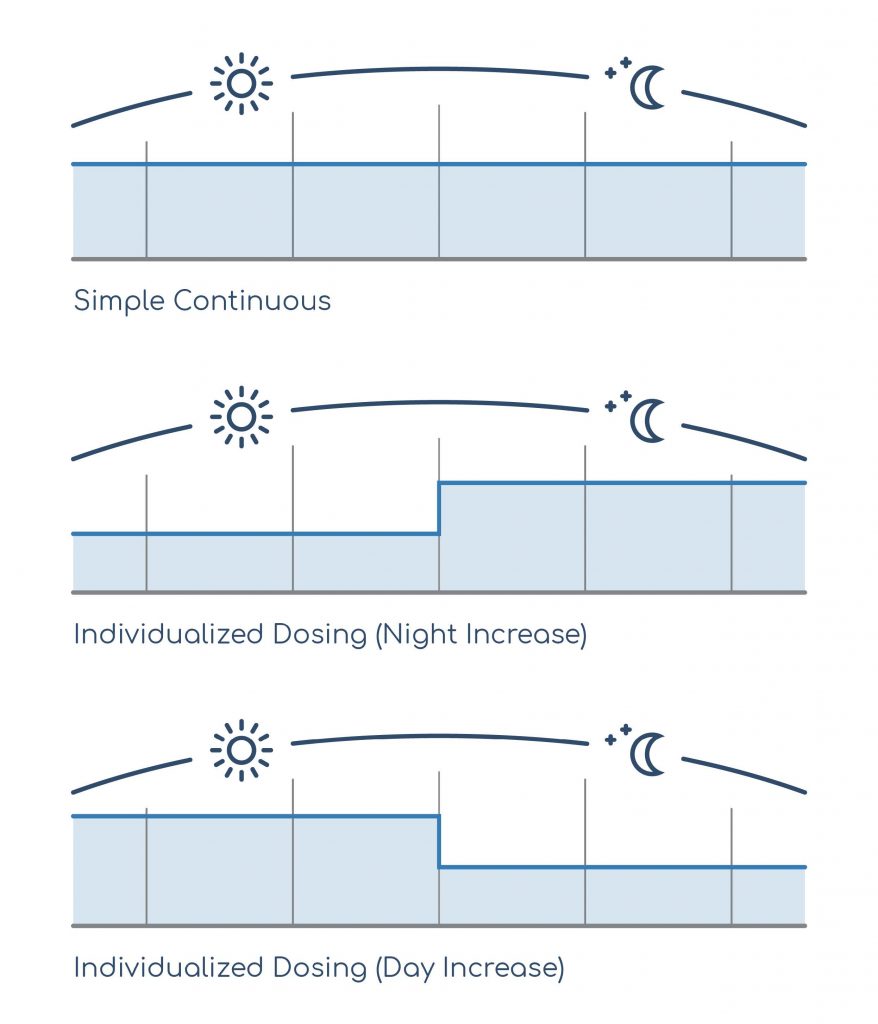 Dosing - Lioresal® Intrathecal